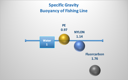 How to select Fishing Line – VARIVAS