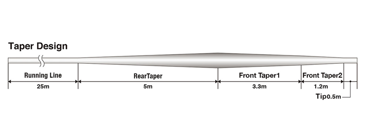 Master Spec Heavy D Line – VARIVAS