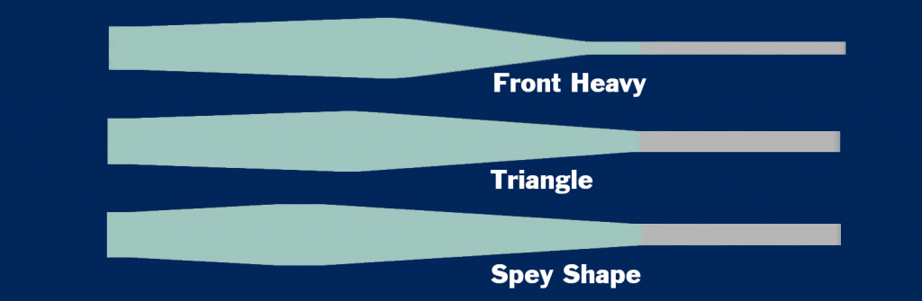 New Fly Fishing Tapered Leader Evolution – VARIVAS